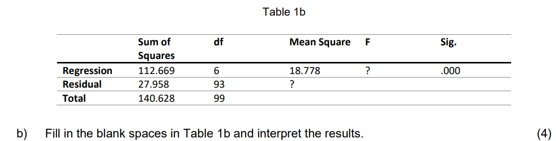 Solved Table 1 b b) Fill in the blank spaces in Table 1 b | Chegg.com