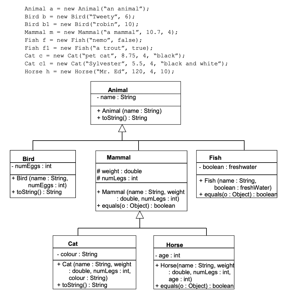 Solved Assume that you have been asked to write a test class | Chegg.com