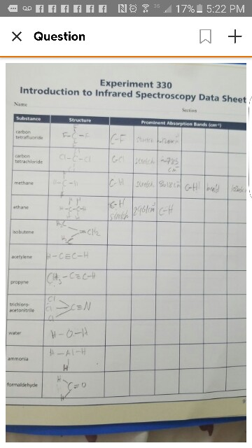 Solved EXPERIMENT B-330 Introduction To Infrared | Chegg.com