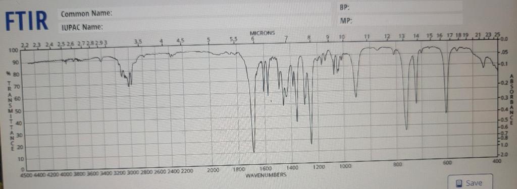 Solved Complete the tables using the following NMR and FTIR | Chegg.com