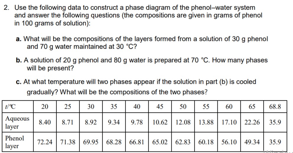 Solved 2. Use the following data to construct a phase | Chegg.com