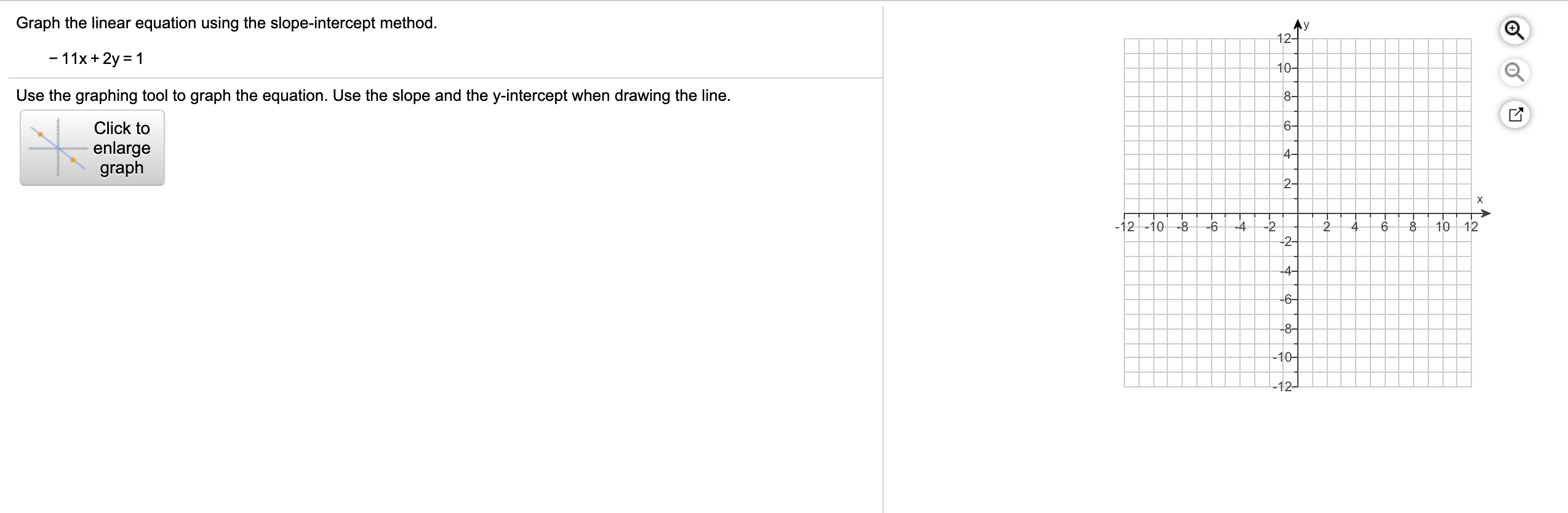 Solved Graph the linear equation using the slope-intercept | Chegg.com