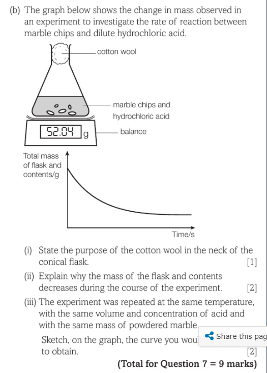 (b) The graph below shows the change in mass observed | Chegg.com
