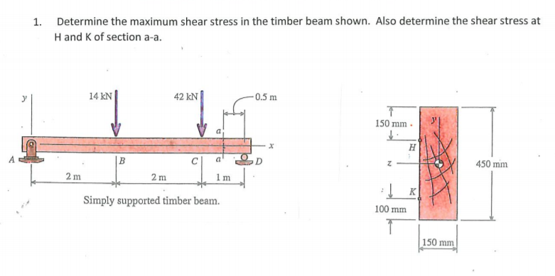 Solved 1. Determine the maximum shear stress in the timber | Chegg.com
