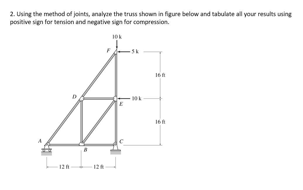 Solved 2. Using the method of joints, analyze the truss | Chegg.com
