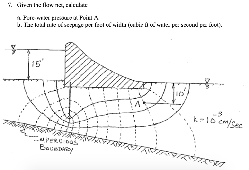 Solved 7. Given the flow net, calculate a. Pore-water | Chegg.com