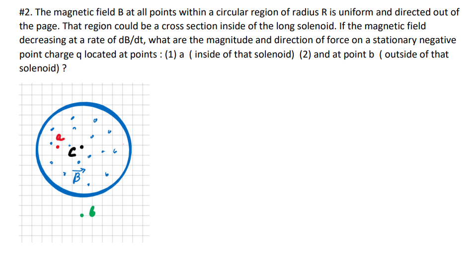 Solved #2. The magnetic field B at all points within a | Chegg.com