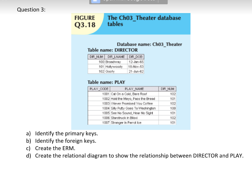 Solved Question 3: FIGURE Q3.18 The Cho3_Theater database | Chegg.com