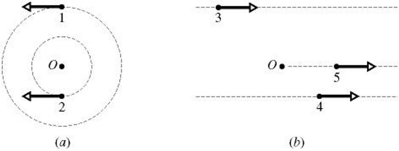 Solved Which particles have negative angular momentum about | Chegg.com