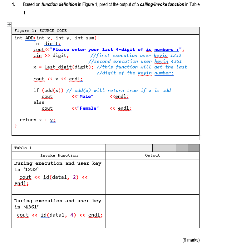 Solved 1. Based on function definition in Figure 1, predict | Chegg.com