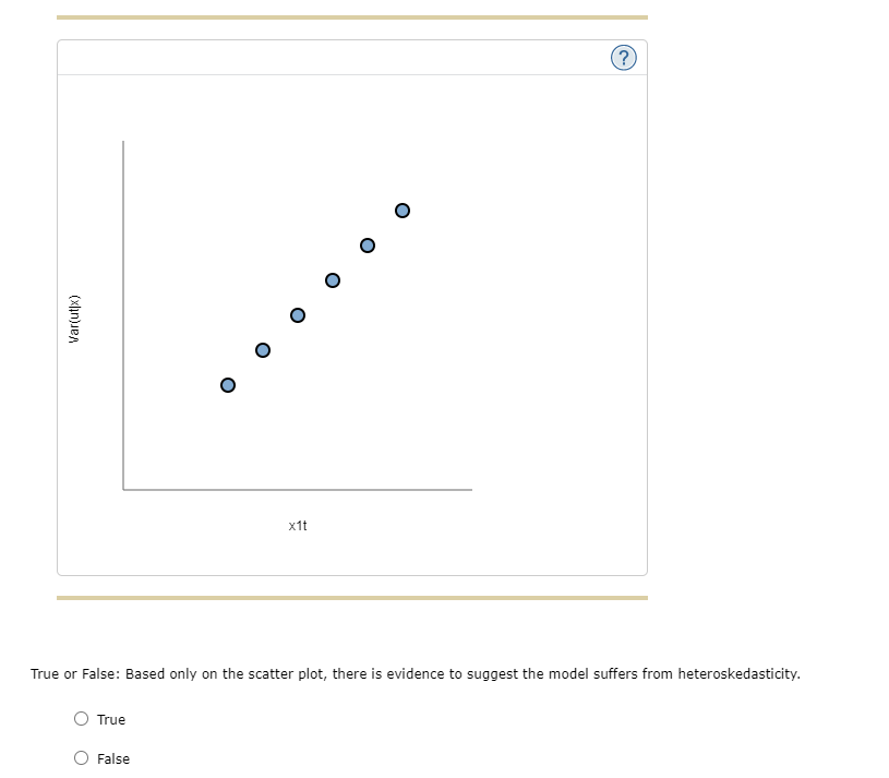 Solved 4. Assumption TS.3 (Zero Conditional Mean) Suppose | Chegg.com