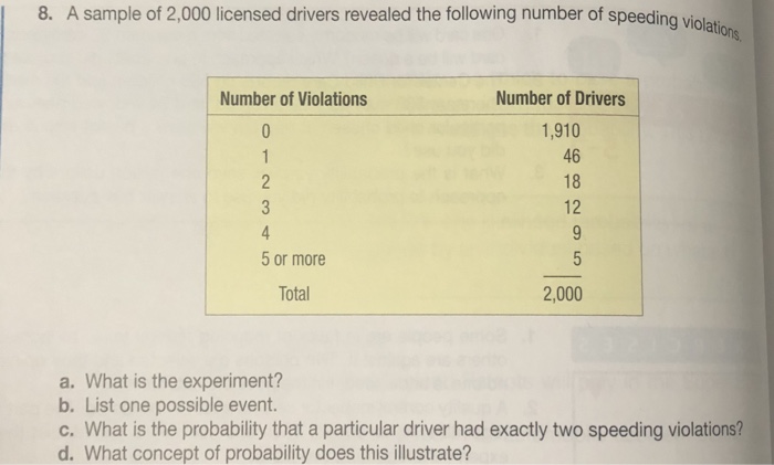 Solved 8. A sample of 2,000 licensed drivers revealed the | Chegg.com