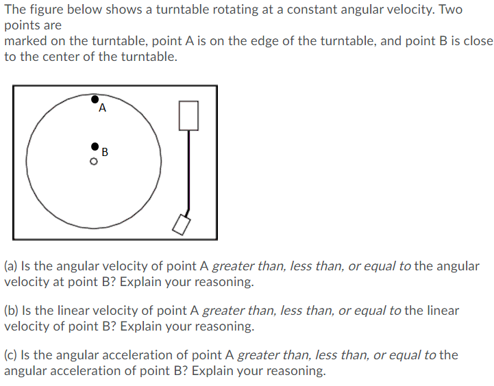 Solved The figure below shows a turntable rotating at a | Chegg.com