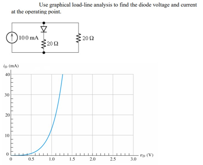Solved Use graphical load-line analysis to find the diode | Chegg.com