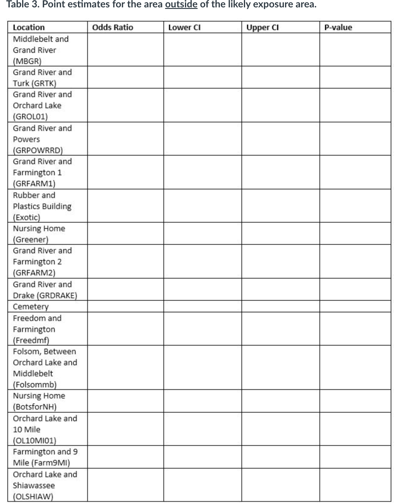 Solved Using excel, create and complete a table (Table 3) | Chegg.com
