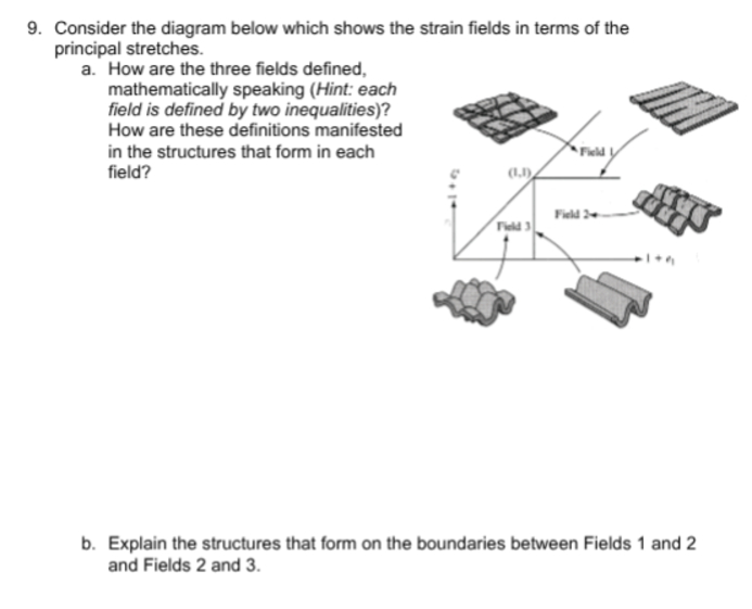 Solved 9. ﻿Consider the diagram below which shows the strain | Chegg.com