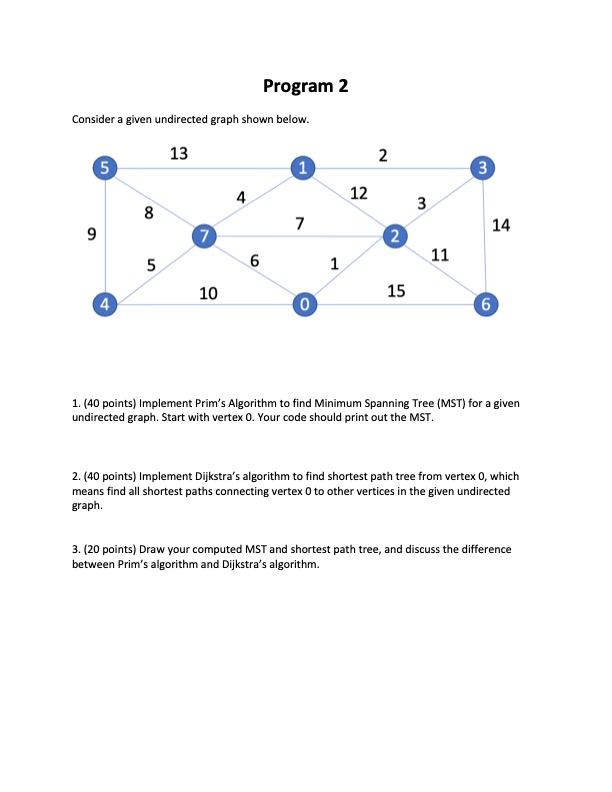 Program 2 Consider a given undirected graph shown | Chegg.com