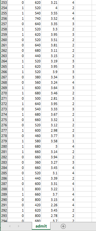 Solved Please import the “admit.csv” into Rstudio. In this | Chegg.com
