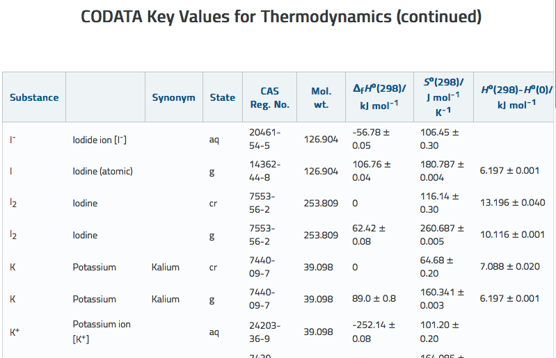 Solved 3. Complete the table below using the CRC Handbook of | Chegg.com