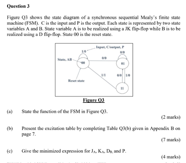 Solved Figure Q3 shows the state diagram of a synchronous | Chegg.com