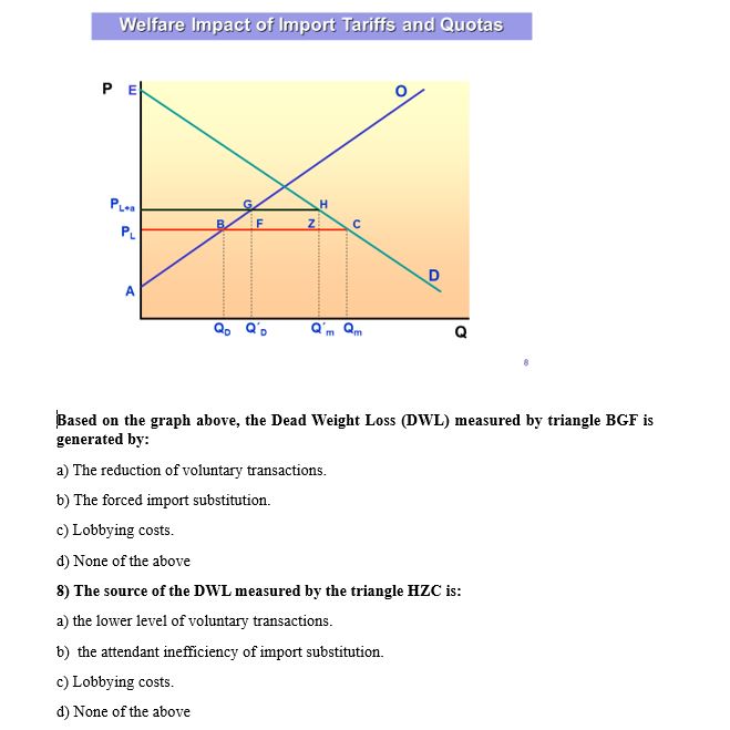 Solved Welfare Impact of Import Tariffs and Quotas Based on | Chegg.com