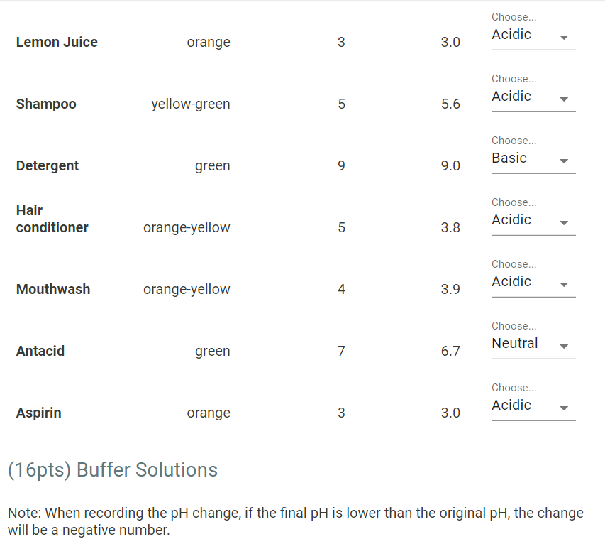 Solved Data And Report Submission - Acids, Bases, Buffers, | Chegg.com