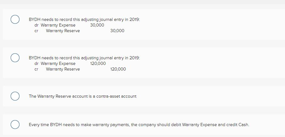 Solved Build-Your-Dream-Home (BYDH) Construction Inc. | Chegg.com