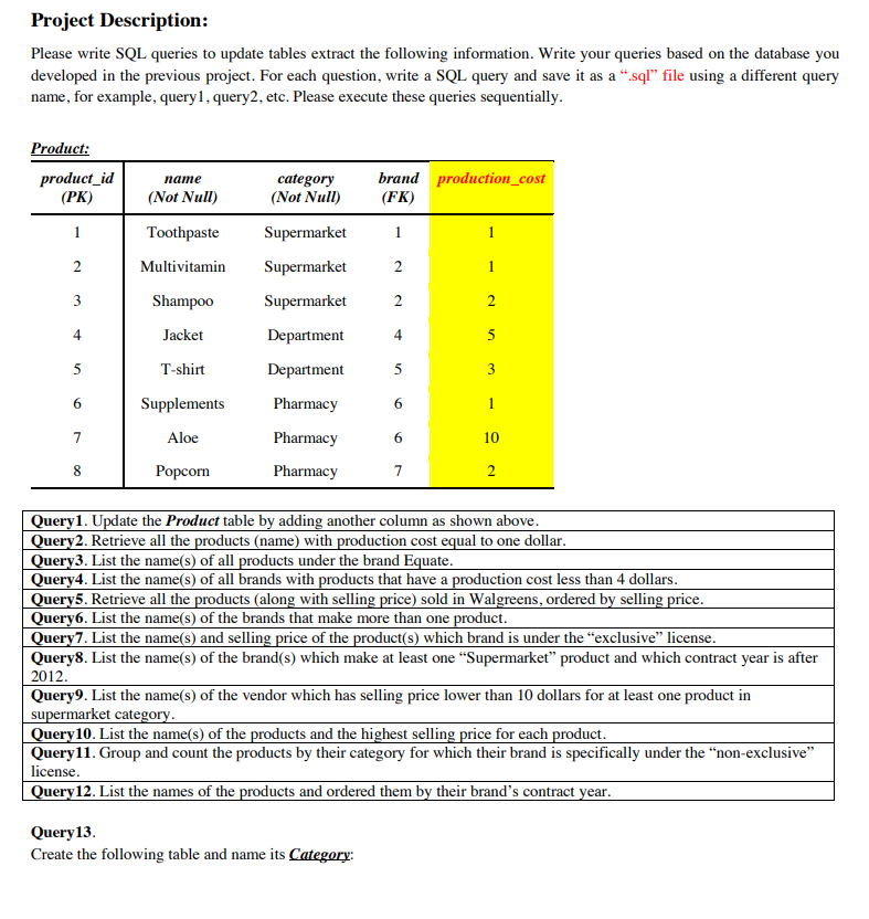 Project Description Please Write Sql Queries To 6213