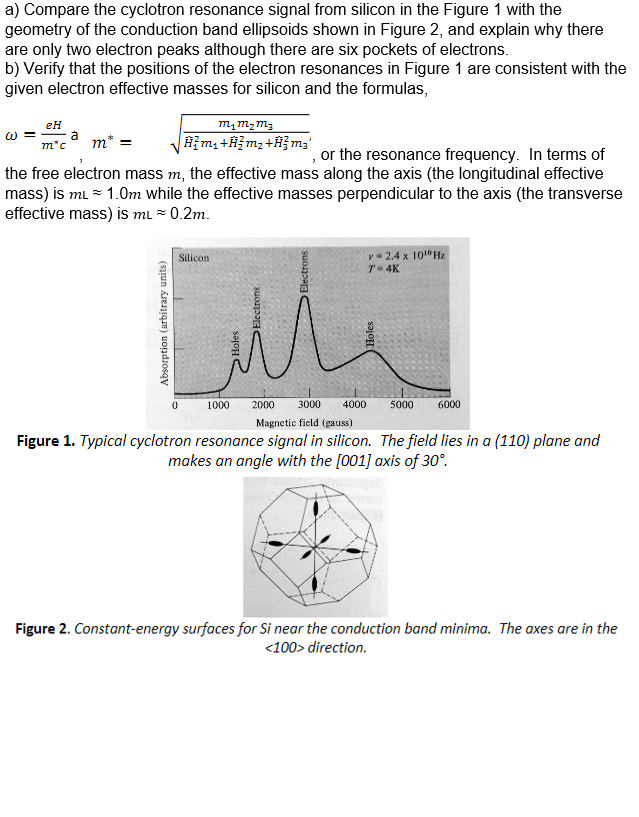 Solved a) Compare the cyclotron resonance signal from | Chegg.com