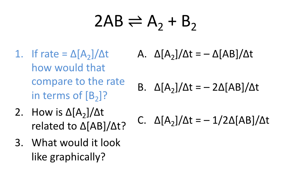 Solved 2AB A2 + B2 how would that compare to the rate in | Chegg.com