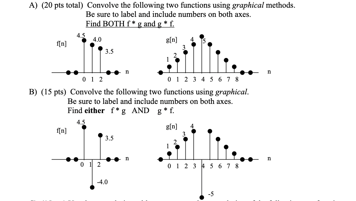 Solved A) (20 pts total) Convolve the following two | Chegg.com