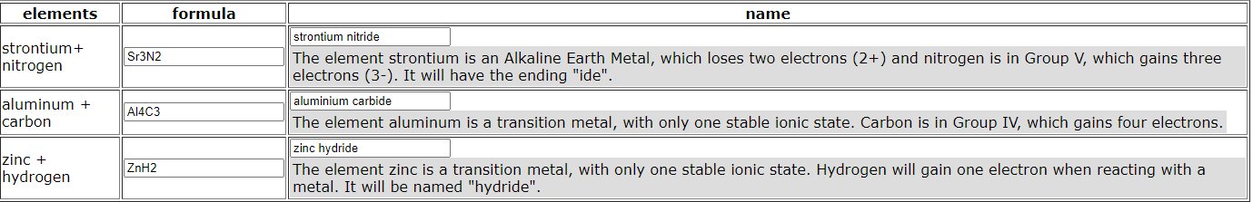 Solved elements formula strontium+ nitrogen Sr3N2 aluminum + | Chegg.com