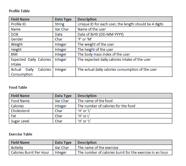 Solved Please only use visual studio code and C++ | Chegg.com