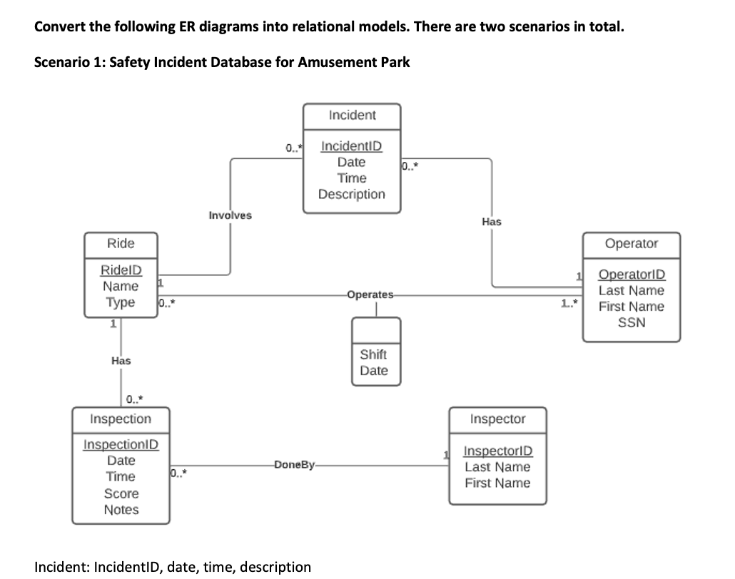 Solved Convert the following ER diagrams into relational | Chegg.com