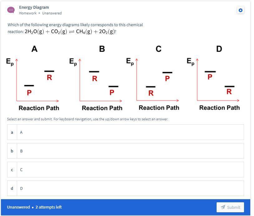 Solved Energy Diagram Homework. Unanswered Which of the | Chegg.com