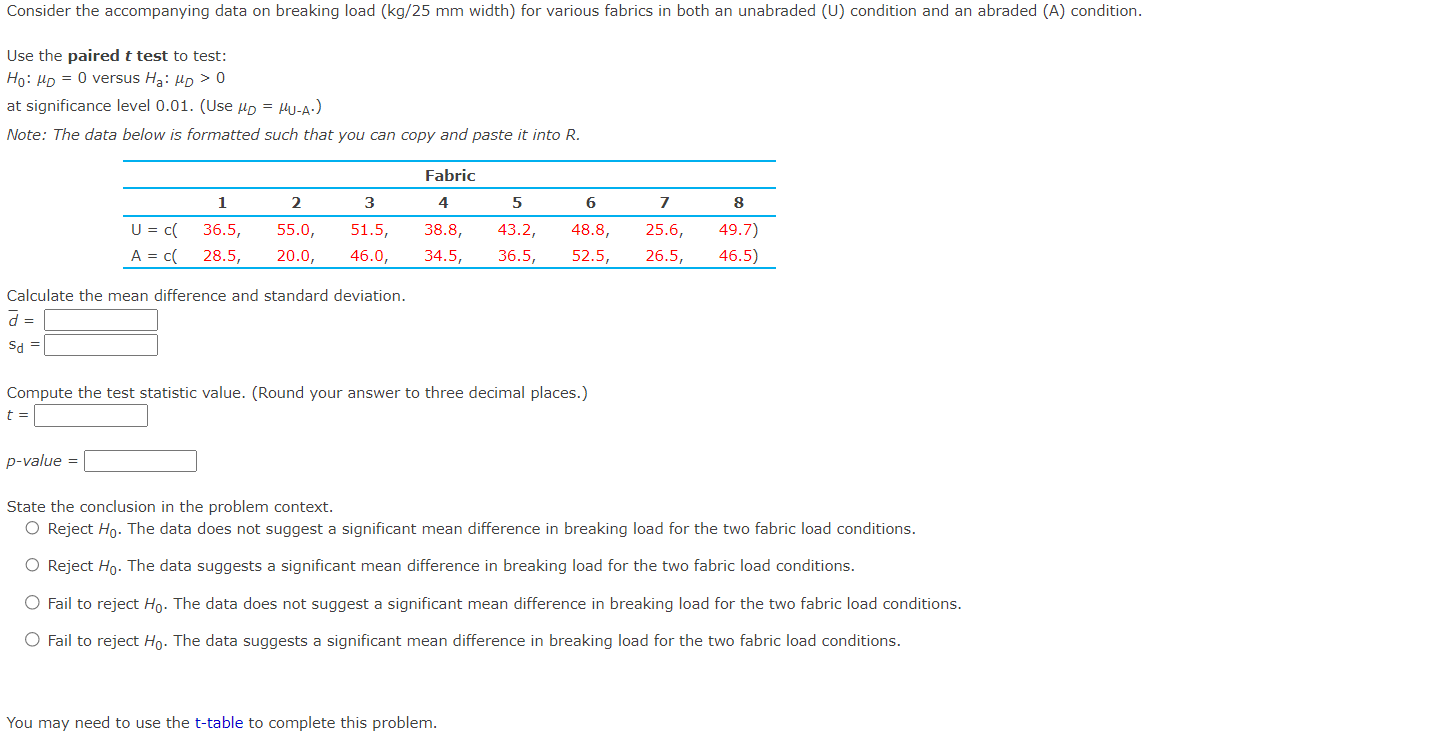 Solved Consider the accompanying data on breaking load | Chegg.com