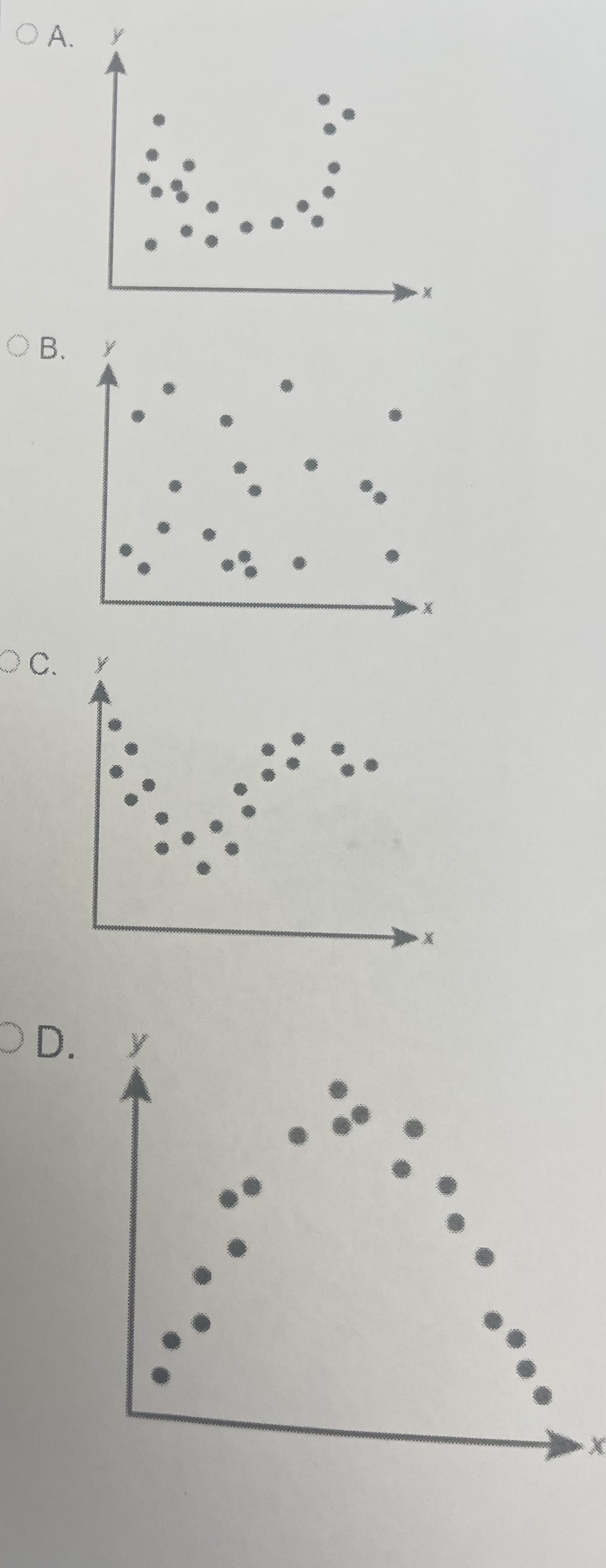 Solved For which scatter plot is the correlation coefficient | Chegg.com
