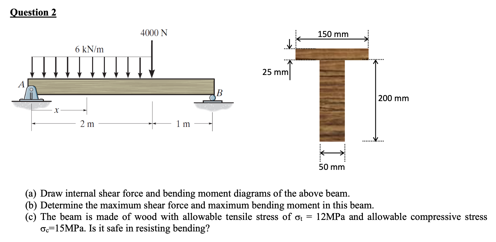 Solved Question 2 (a) Draw internal shear force and bending | Chegg.com