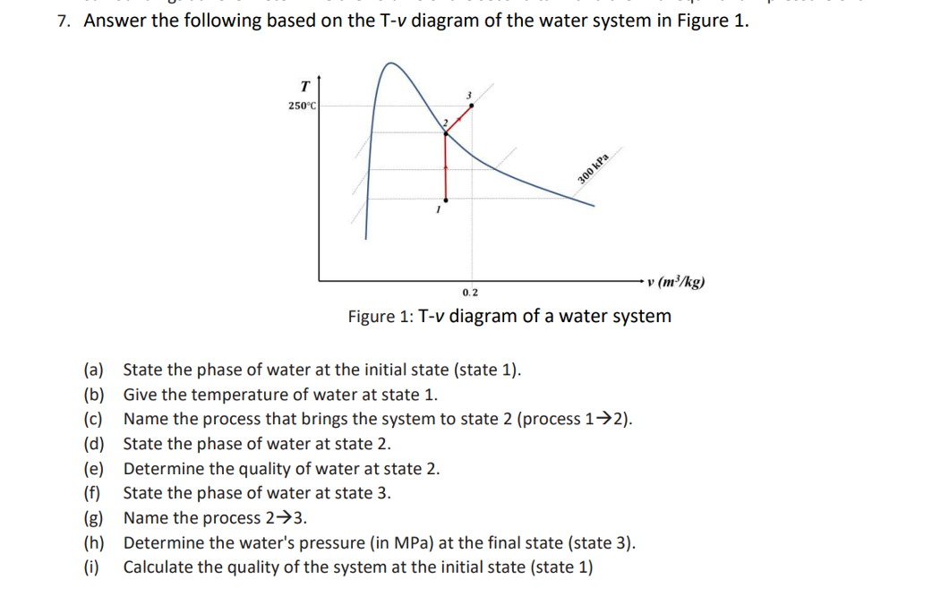 Solved 7. ﻿Answer the following based on the T-v diagram of | Chegg.com