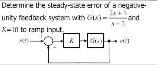 Solved Determine the steady-state error of a negative- unity | Chegg.com