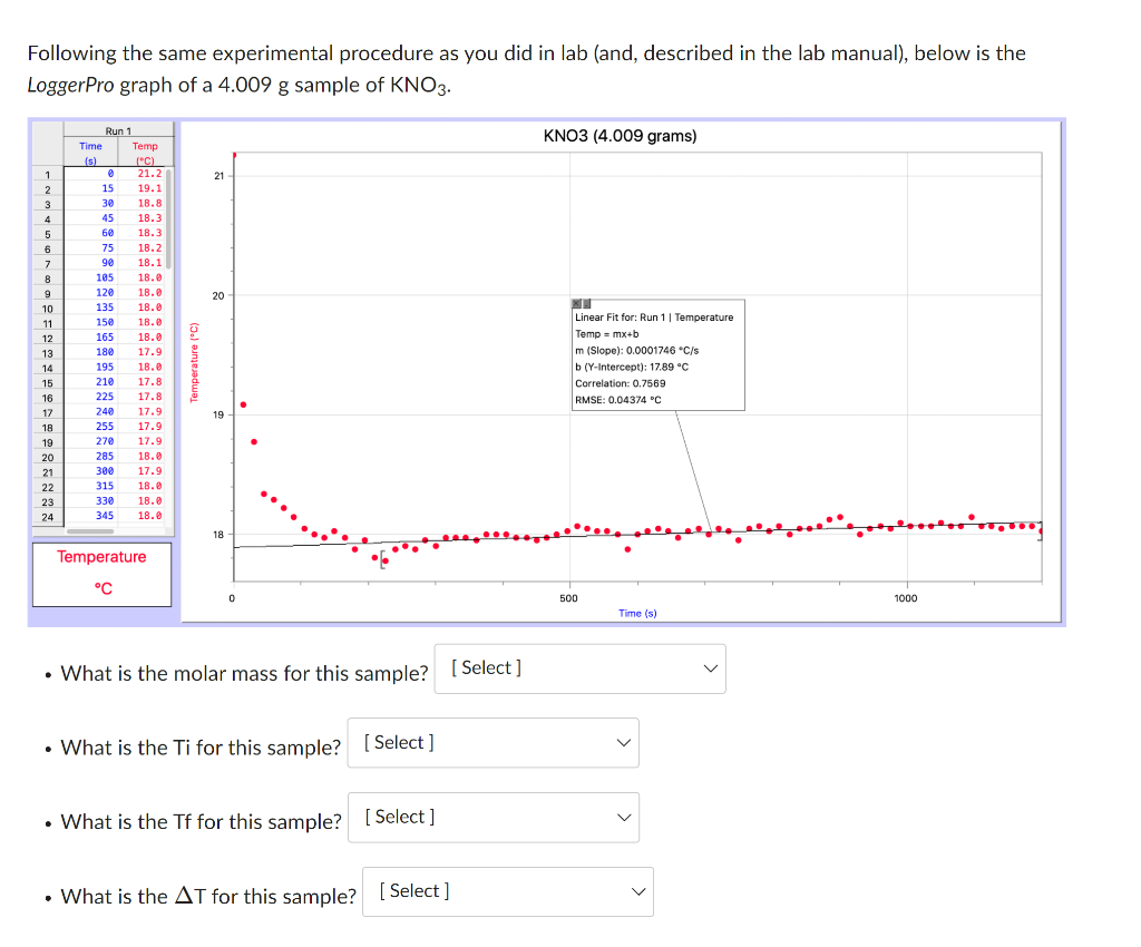 Solved Question 1 2 pts Based on your observations for Part | Chegg.com