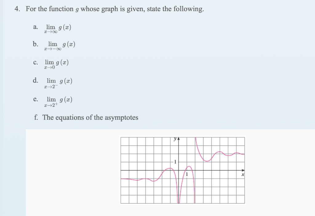 Solved 4. For the function g whose graph is given, state the | Chegg.com