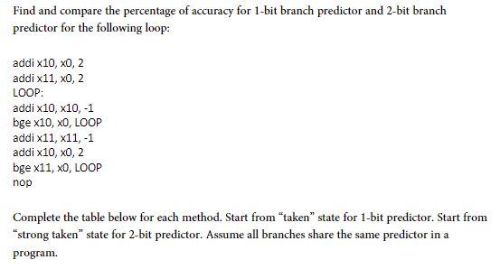 Find And Compare The Percentage Of Accuracy For 1 Bit 