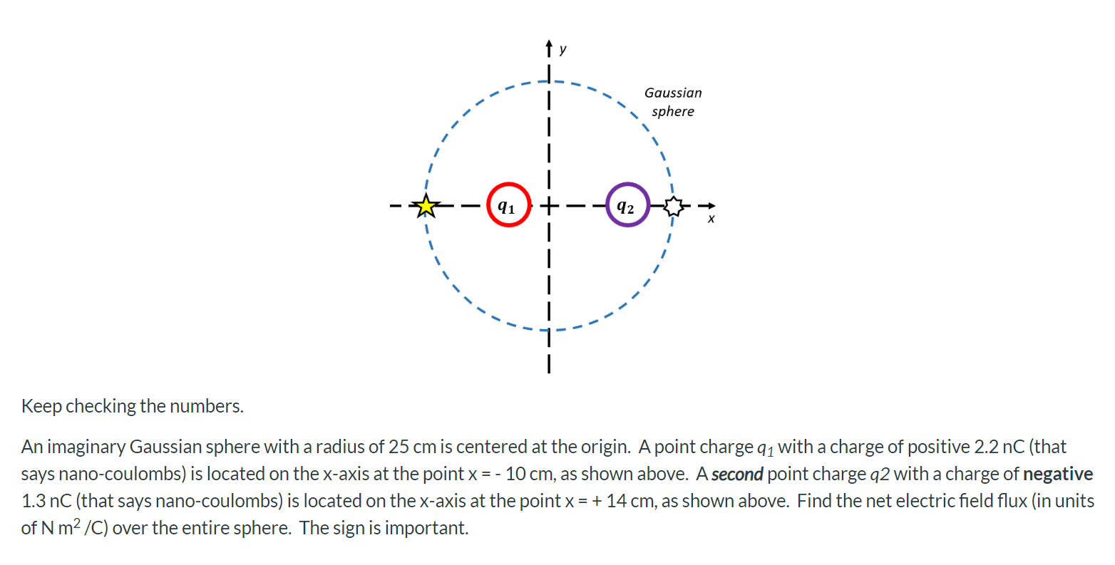 Solved ty - Gaussian sphere 91 + 92 Keep checking the | Chegg.com