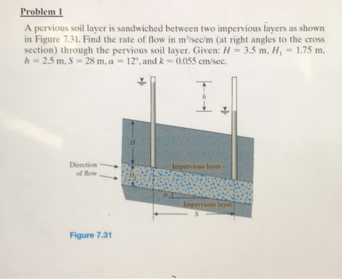 Solved Problem1 A pervious soil layer is sandwiched between | Chegg.com