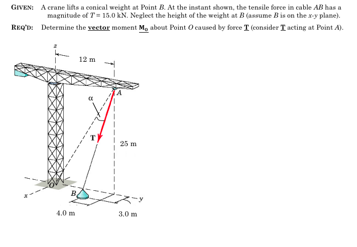 Solved GIVEN: A crane lifts a conical weight at Point B. At | Chegg.com