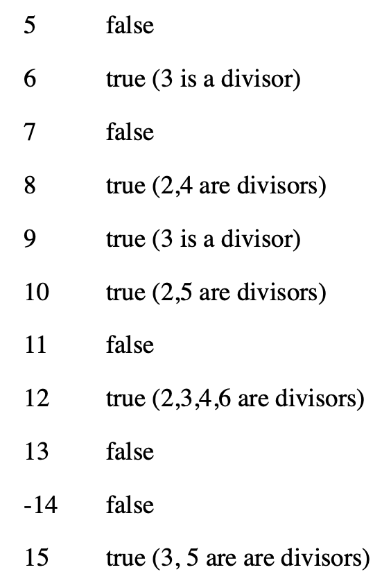 Solved A composite number is defined to be the one that | Chegg.com