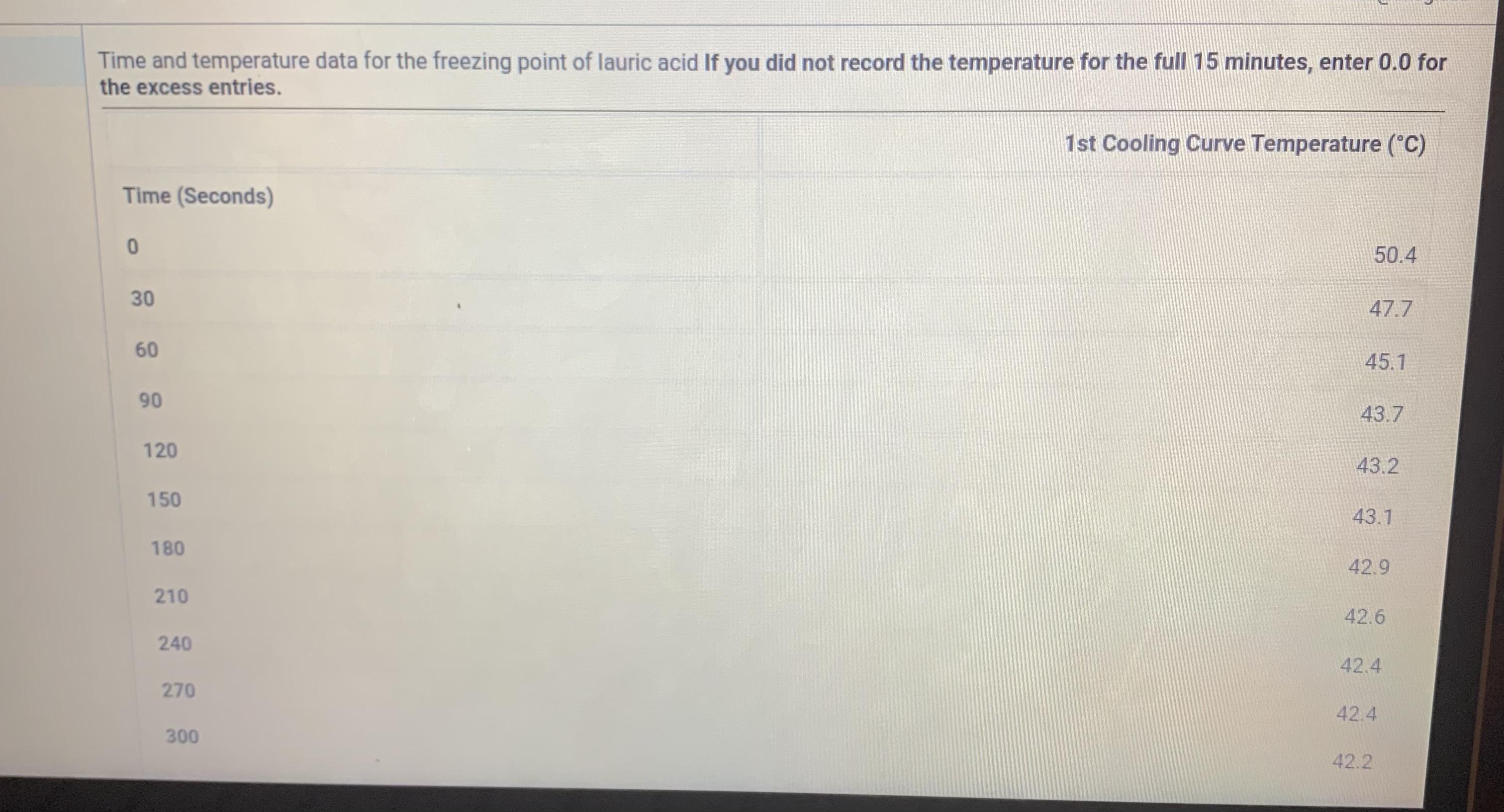 Solved (34pts) Determination of Freezing Points Use the data | Chegg.com
