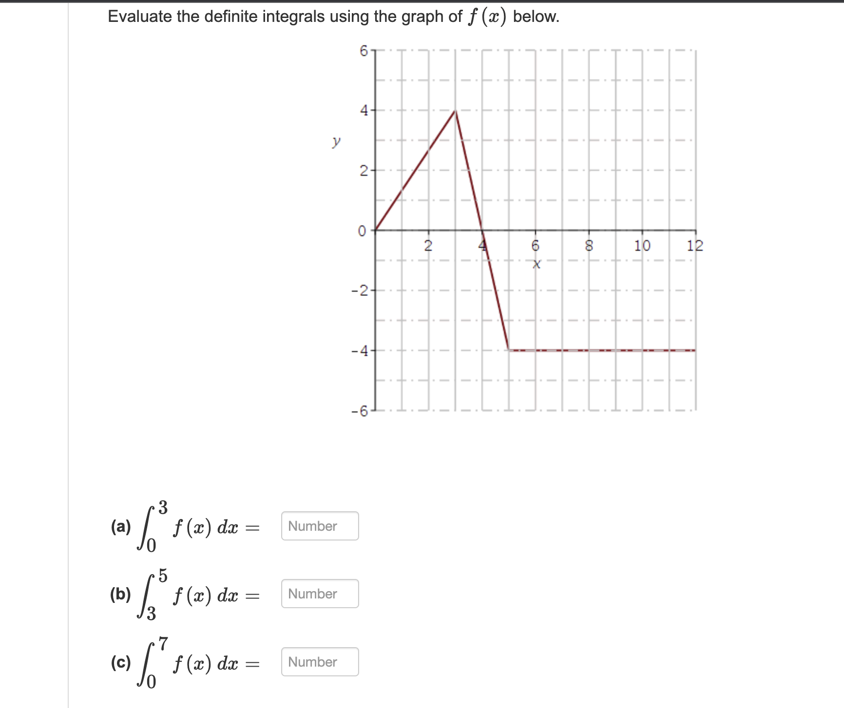 Solved Evaluate the definite integrals using the graph of | Chegg.com