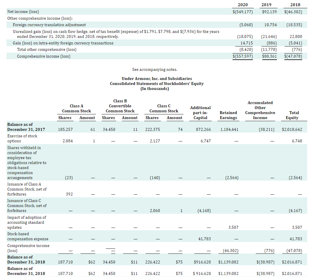 Appendix B Specimen Financial Statements: Columbia | Chegg.com